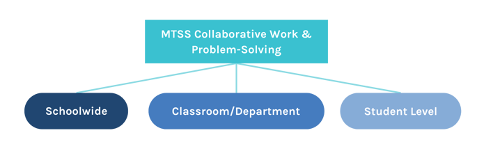 The MTSS Meeting Guide and Toolkit